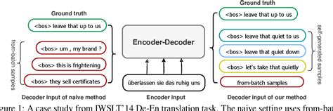 Figure 1 From Cont Contrastive Neural Text Generation Semantic Scholar