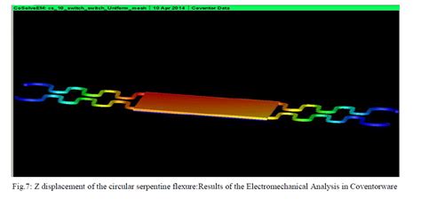 Design Of A Low Voltage Rf Mems Capacitive Switch With Low Spring Constant Open Access Journals