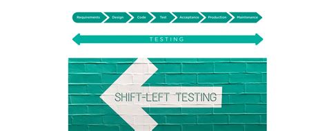 The Shift Left Testing Approach In Software Testing Qamind
