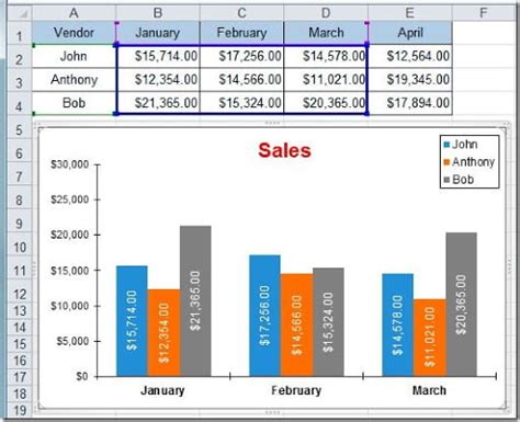 excel add new data to an existing chart