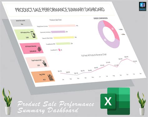Sales Performance Dashboard Track And Improve Sales Metrics