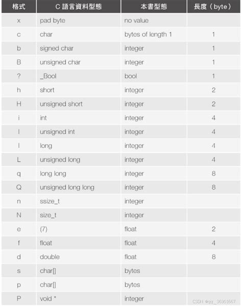 Python特洛伊木马病毒程序设计加强版五trojan编程 Csdn博客 Python特洛伊木马病毒程序设计加强版五trojan编程 Csdn博客