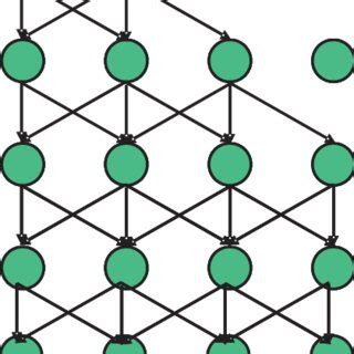The First Transition Steps For Markov Chain Analysis Download Scientific Diagram