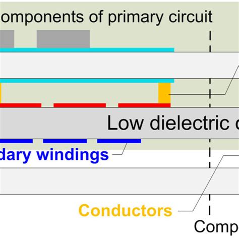 Pcb Based Coreless Transformer Integration Into The Proposed Gd Download Scientific Diagram