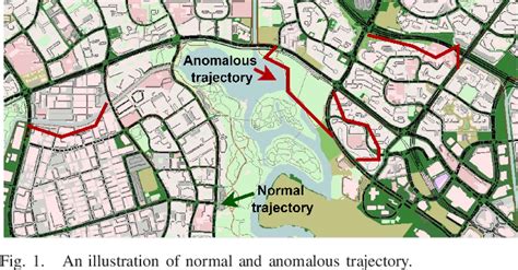 Figure 1 From Ai Empowered Trajectory Anomaly Detection And Classification In 6g V2x Semantic
