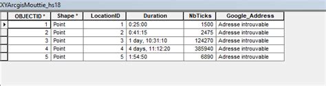 Using ArcPy To Spatial Join Points To Points Geographic Information Systems Stack Exchange