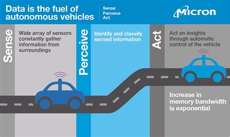 7 Years Later What We Got Right And Wrong About Autonomous Cars