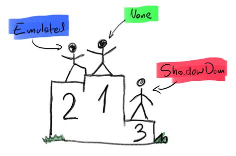 mythical angular component styles bits and pieces