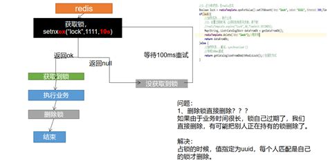 为什么说不建议直接用redis setnx实现分布式锁？ 20220919 java north