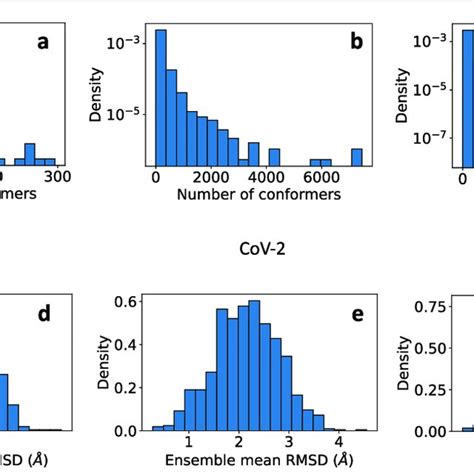 Molecular Flexibility Statistics For Each Of The Three Datasets