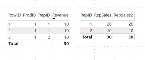 Excel Why Is My Sumx Dax Function Returning This Result Stack Overflow