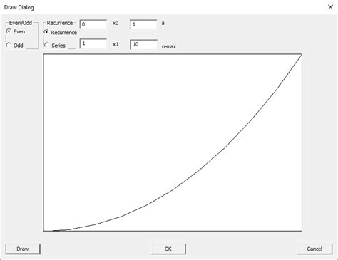 Parabolic Cylinder Functions By James Pate Williams Jr Numerical Explorations