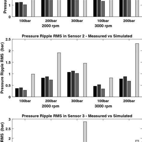 Hydraulic System Model Block Diagram Download Scientific Diagram