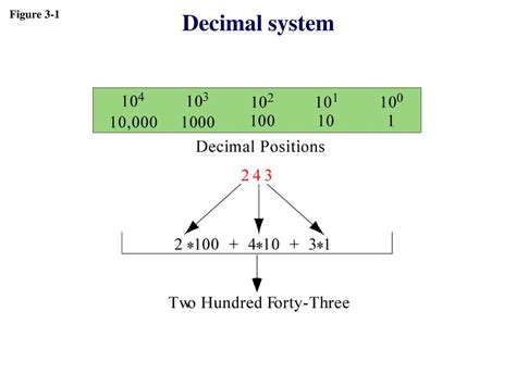 Chapter 2 Data Representation Ppt Download