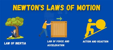 Newtons Laws Of Motion Explained With Daily Life Examples