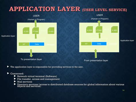 Osi 7 Layer Model Ppt
