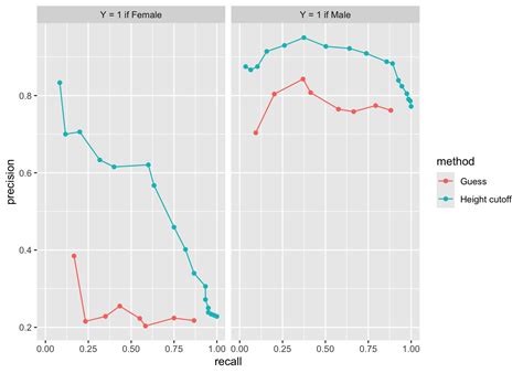 Evaluation Metrics Bst 260 Introduction To Data Science Evaluation Metrics Bst 260 Introduction To Data Science