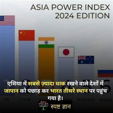 Vikram Singh Sikarwar On Linkedin India