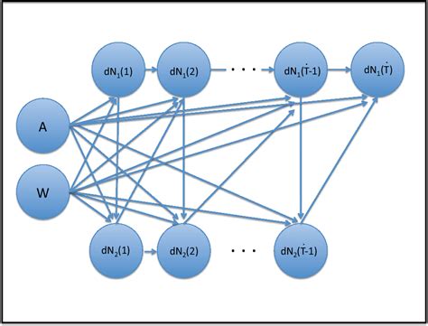 Figure 2 From The International Journal Of Biostatistics Targeted
