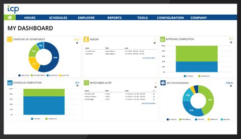 ultimate guide 19 best nurse scheduling software of 2024 the medical practice