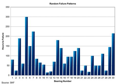 Möglichkeiten Einer Cloud Plattform Für Predictive Maintenance The Cattle Crew Blog