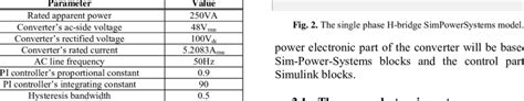 converter s parameters download table