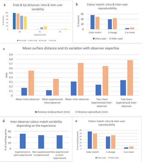 Geometry Congruence For Left Atrial Endocardial And Epicardial Surfaces Download Scientific