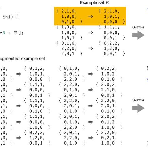 Synthesizing A Function To Compute The Transpose Of A Matrix Using Download Scientific Diagram