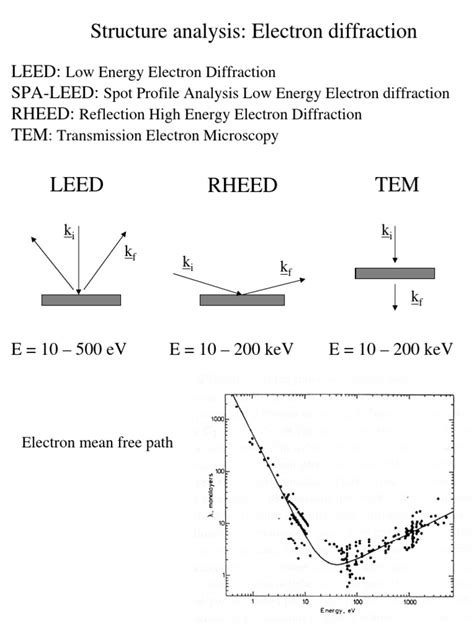 Structure Analysis Electron Diffraction Pdf Electron Diffraction