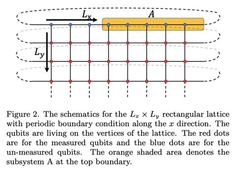 Measurement Induced Entanglement Transition In Two Dimensional Shallow