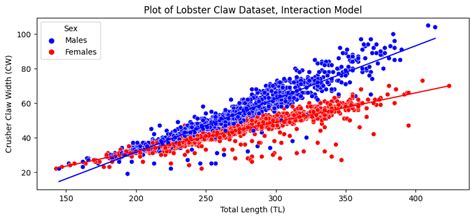5 2 why embed networks — hands on network machine learning with