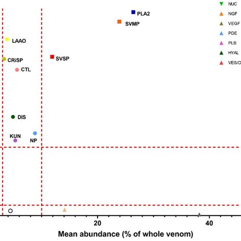 Xy Graph Showing The Criteria For Our Hierarchical Classification Download Scientific Diagram Xy Graph Showing The Criteria For Our Hierarchical Classification Download Scientific Diagram