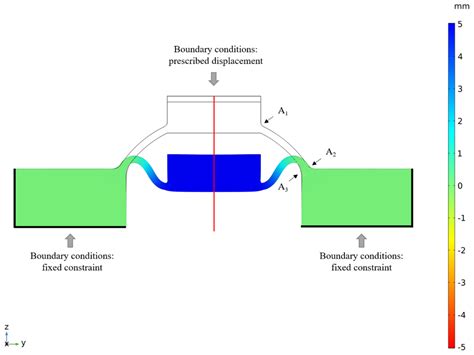 actuators free full text model based design optimization of soft
