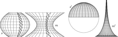 Left A Polyhedral Surface M Which Is A Minimal Surface Wrt To The