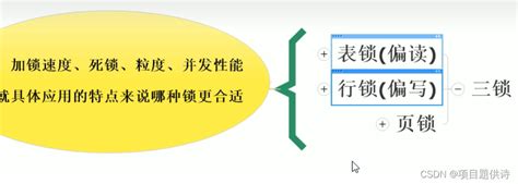 Sql:sql优化知识点记录(十二)喵俺第一专栏的博客 Csdn博客 Sql:sql优化知识点记录(十二)喵俺第一专栏的博客 Csdn博客