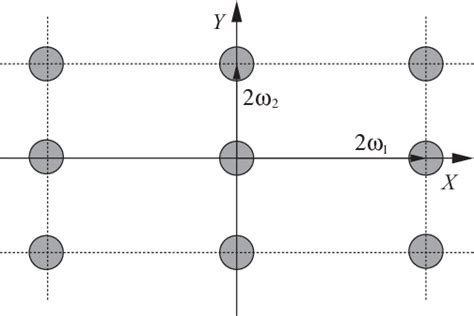 Rectangular Lattice Of Inclusions Of Radii A With Periods 2ω 1 2 And Download Scientific