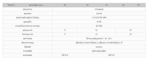 กระบอกลมนิวเมติก Sns Src Series