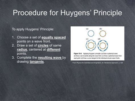 Wave Propagation And Huygens Principle Pptx Physics Science