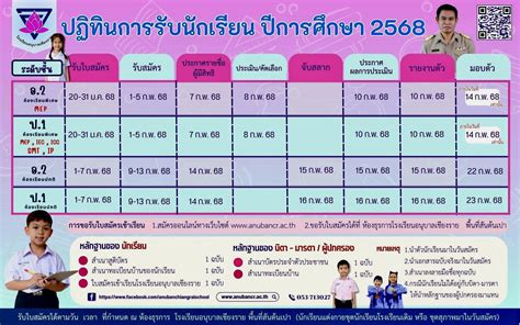 Sun Classroom Chiangrai Added A Sun Classroom Chiangrai