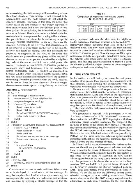 Computing Localized Power Efficient Data Pdf