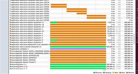 Java Threadlocal — The Boon And The Bane By Aditya Athalye Javarevisited Medium