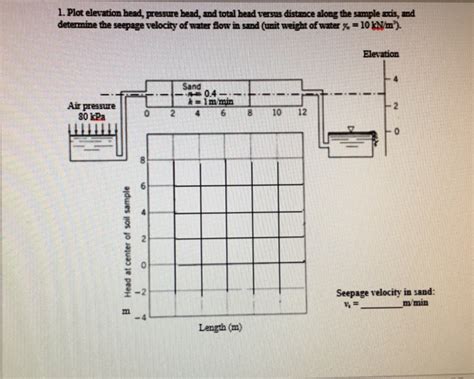 Plot Elevation Head Pressure Head And Total Head