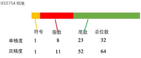 [八]基础数据类型之double详解 double数据类型 csdn博客