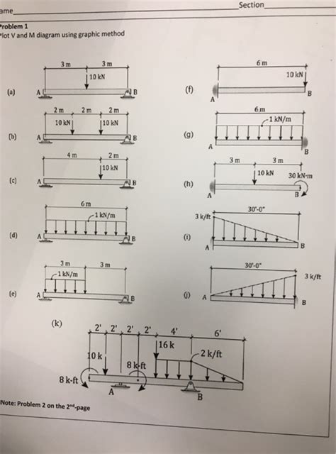Solved Plot V And M Diagram Using Graphic Method Chegg Com