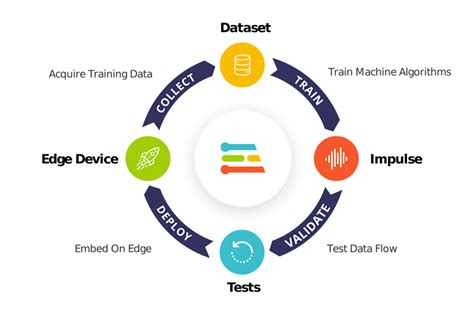 Edge Impulse Object Detection On Ra8d1 Renesas