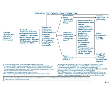 Polycythemia Vera Treatment Guidelines Pregnant Center Informations