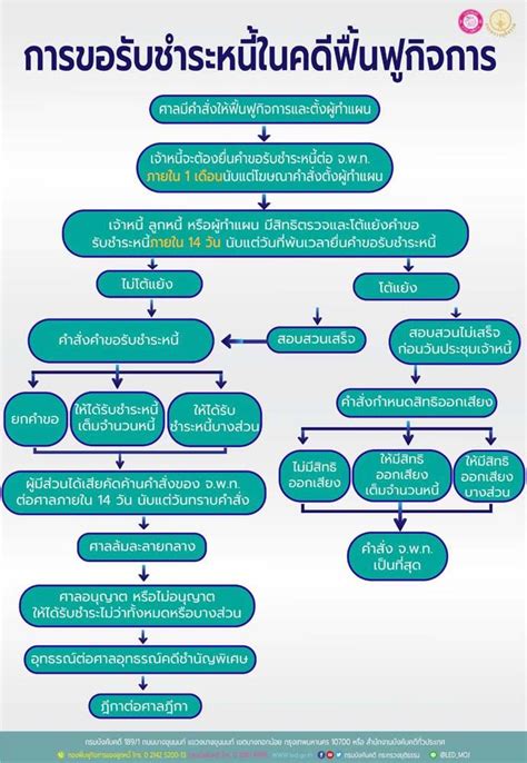 ในประเทศ เปิดช่องทางเจ้าหนี้สินมั่นคงประกันภัย ยื่นขอรับชำระหนี้ทางอิเล็กทรอนิกส์ภายใน 1 เดือน