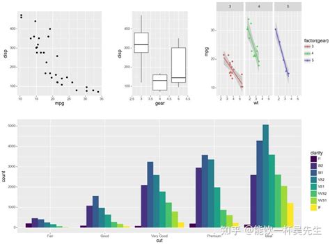 Plotnine Subplot 知乎