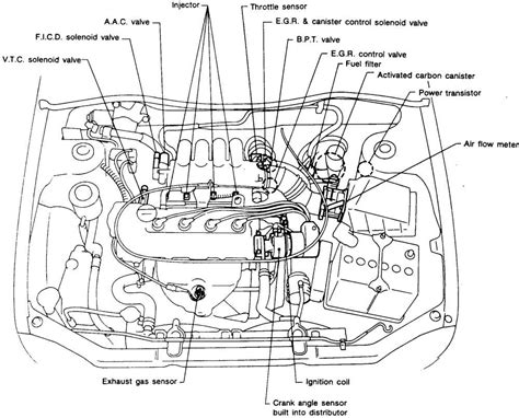 Anatomy Of A 2002 Nissan Sentra Engine Visual Guide