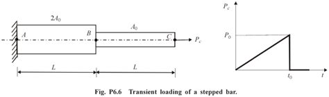 Textbook Of Finite Element Analysis For The Chegg
